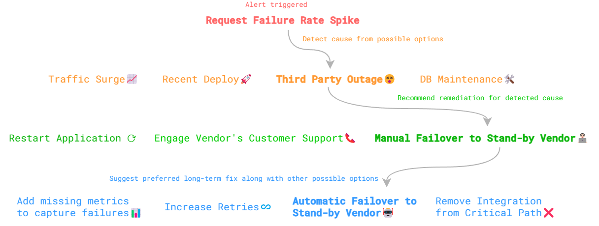 hoistr.ai - Automated Incident Investigations